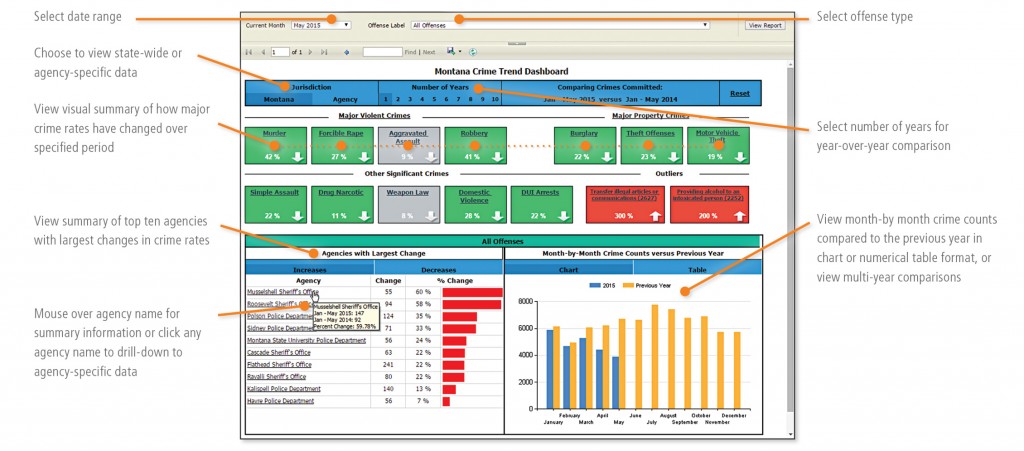 Dashboards | Crime Insight by Beyond 20/20